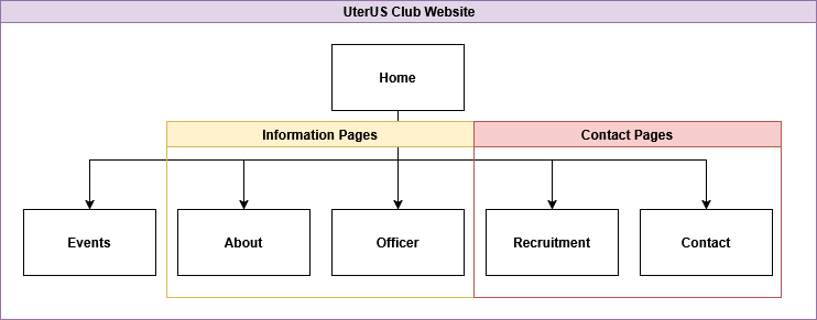 Brian Zielinski Brawny Zebra || ITIS 3135 || Project Overview