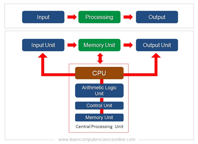 PC Building Guide