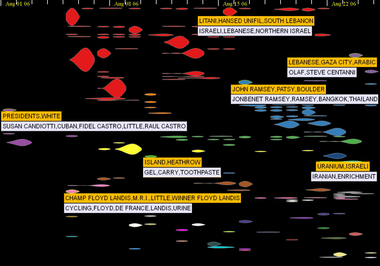LMDV - Large-scale Multi-Dimensional Visualization