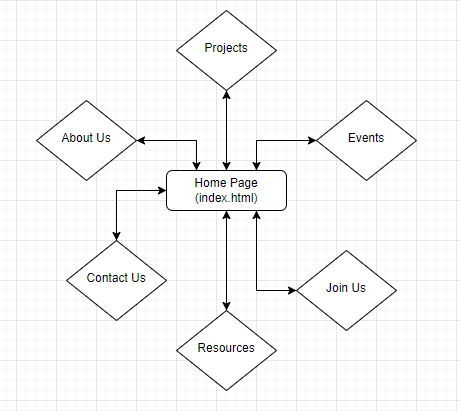 Kevin Manoj's Keen Monkey || ITIS 3135 Homepage