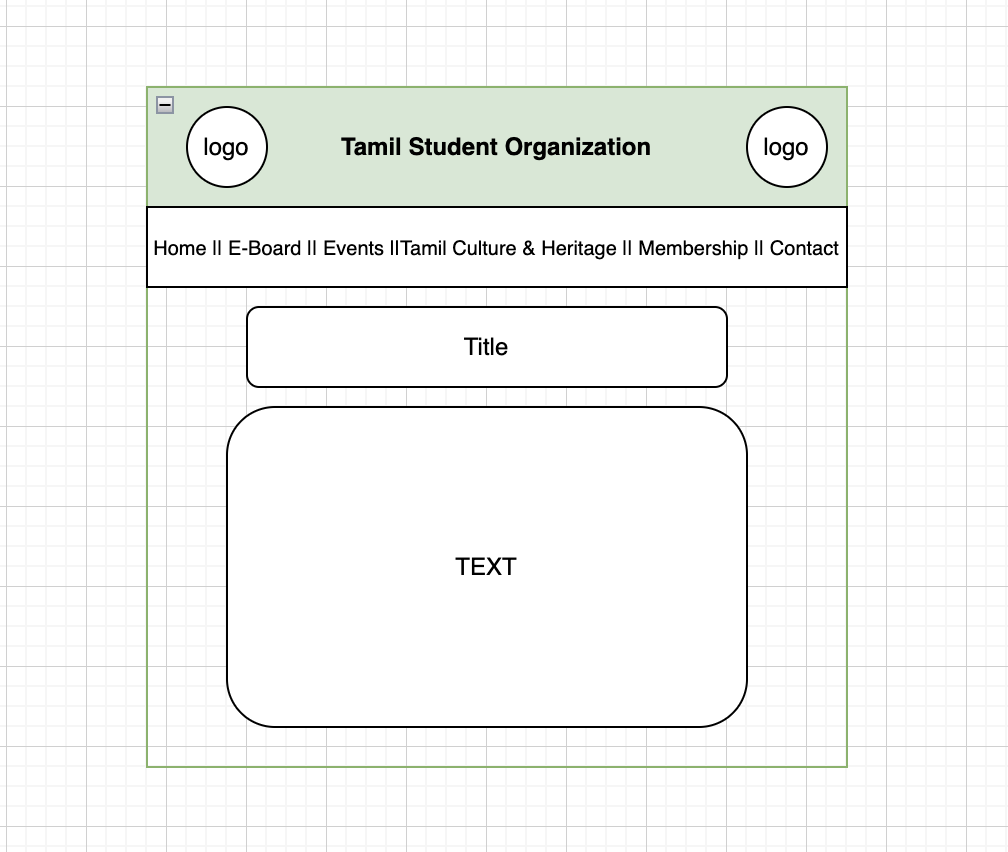 Sathvika Muktha's Sagacious Mermaid || ITIS 3135 || project overview